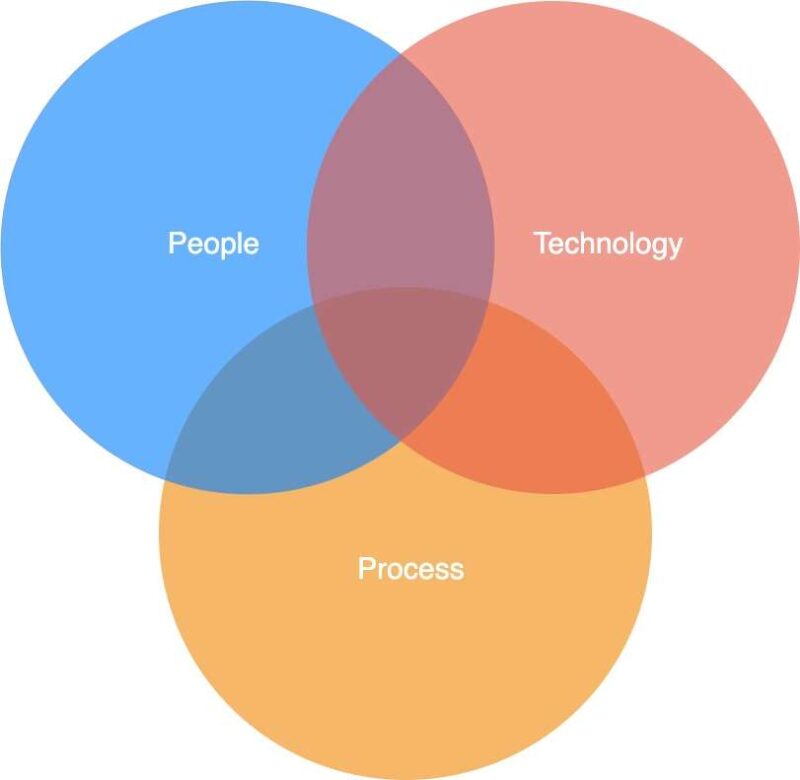 Why Enterprise Digital Transformation Is Essential For Growth