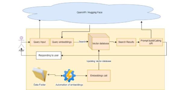 Inceptive - Product Engineering | Digital Transformation | IT Services ...